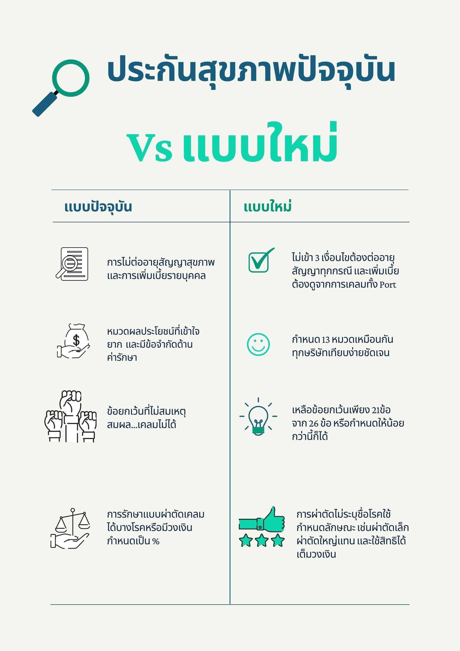 New Health Standard มาตรฐานประกันสุขภาพใหม่ - Werich Wealth